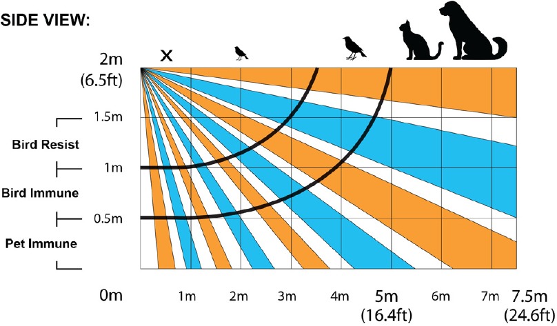 Paradox NV35X - Window And Sliding Door Detector With Pet Immunity ...