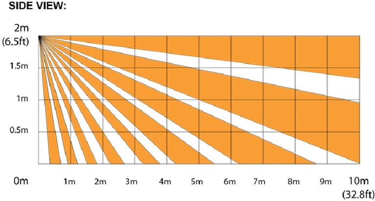 Paradox NV35X - Window And Sliding Door Detector With Pet Immunity ...
