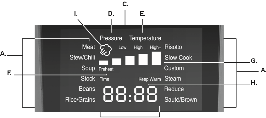 Cuisinart CPC-900 Series - High Pressure Electric Multicooker Manual ...