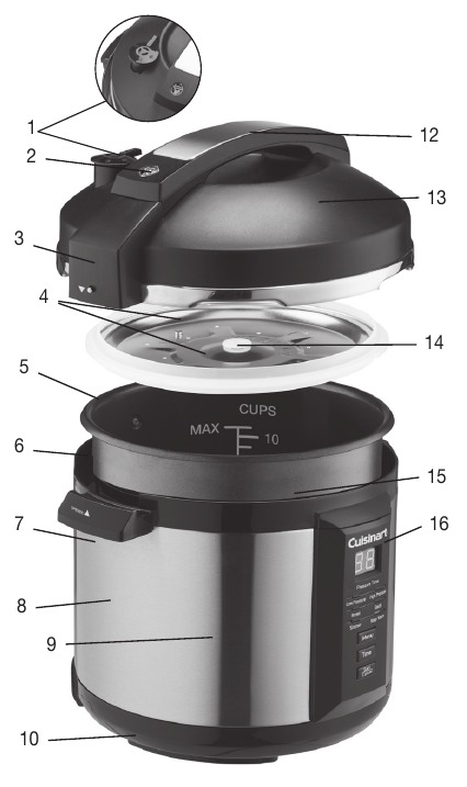 Cuisinart CPC-400 Series - Electric Pressure Cooker Manual | ManualsLib