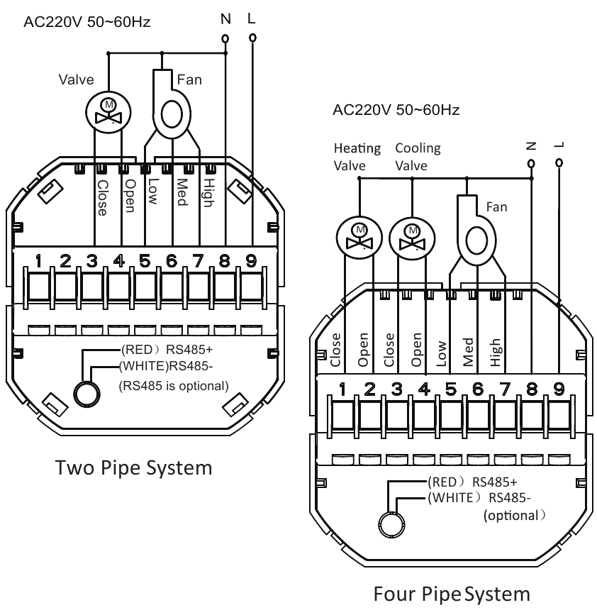 Trane BAC-1000 - Touch Screen Room Thermostat User Manual | ManualsLib