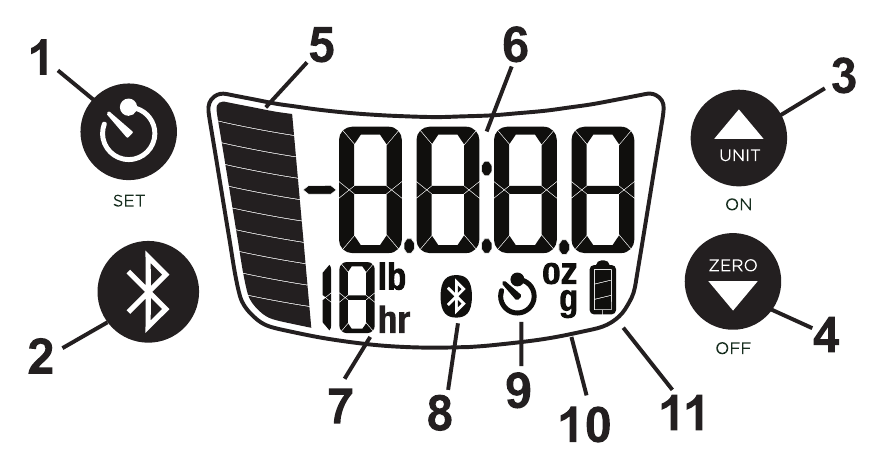 Vitamix Perfect Blend - Smart Scale Manual | ManualsLib