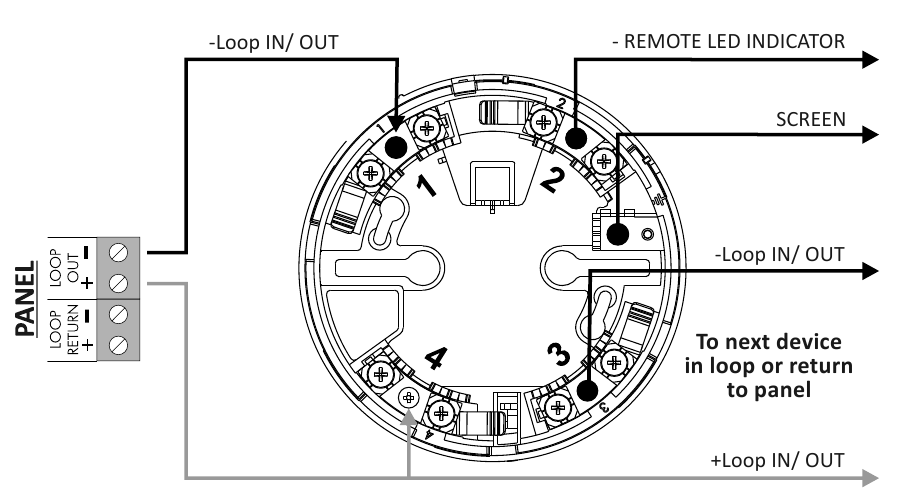 Global Fire ZEOS AS Series - Addressable Smart Fire Detector Manual ...