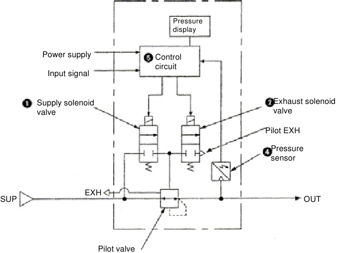 SMC ITV1000 Series, ITV1050, ITV1010, ITV1030 Manual | ManualsLib