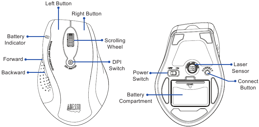 Adesso iMouse G25 - Wireless Ergonomic Mouse Quick Guide | ManualsLib