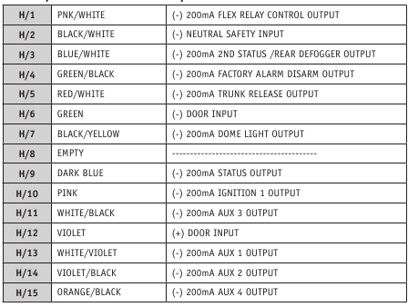 Viper LC3 - Responder Quick Reference Install Guide | ManualsLib