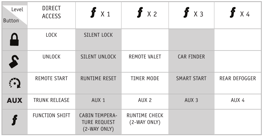 Viper LC3 - Responder Quick Reference Install Guide | ManualsLib