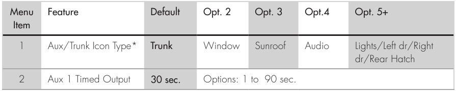Viper LC3 - Responder Quick Reference Install Guide | ManualsLib