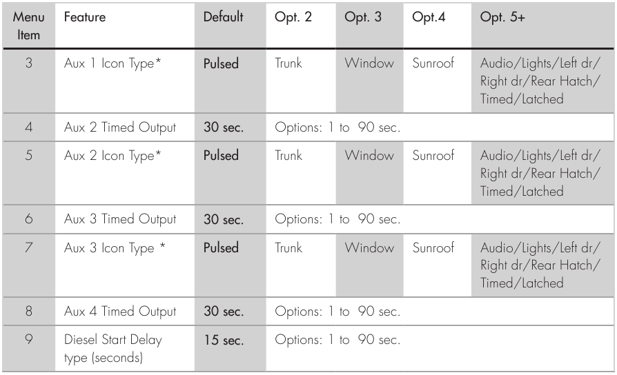 Viper LC3 - Responder Quick Reference Install Guide | ManualsLib