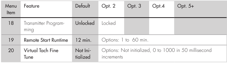 Viper LC3 - Responder Quick Reference Install Guide | ManualsLib