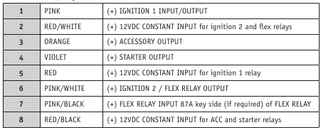 Viper LC3 - Responder Quick Reference Install Guide | ManualsLib