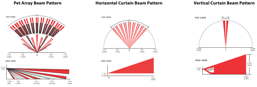 Paradox PMD85 - Outdoor Digital Dual-Optic High-Performance PIR Manual ...