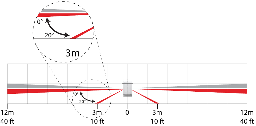Paradox NV780MX - Dual Side-View Anti-Mask Outdoor Detector Manual ...