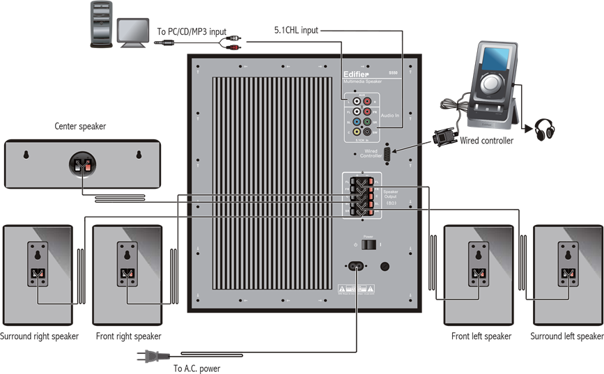 EDIFIER S550 - Multimedia Speaker Manual | ManualsLib