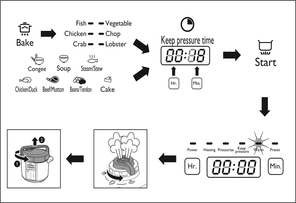 Philips HD2136 - Electric Pressure Cooker Manual | ManualsLib