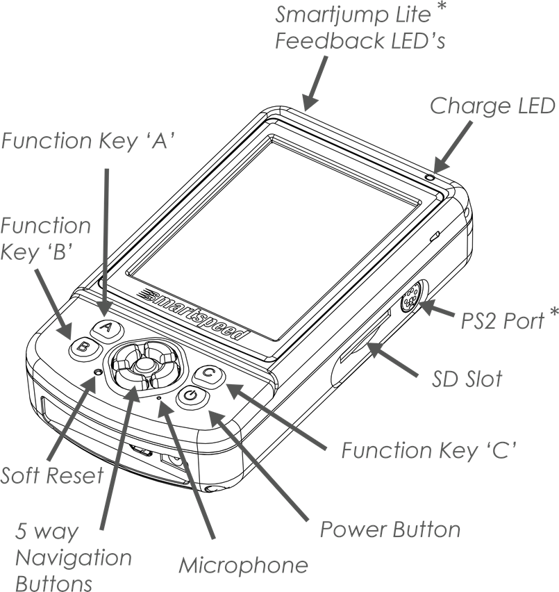 Fusion Sport SMARTSPEED Base Unit Quick Start Guide | ManualsLib