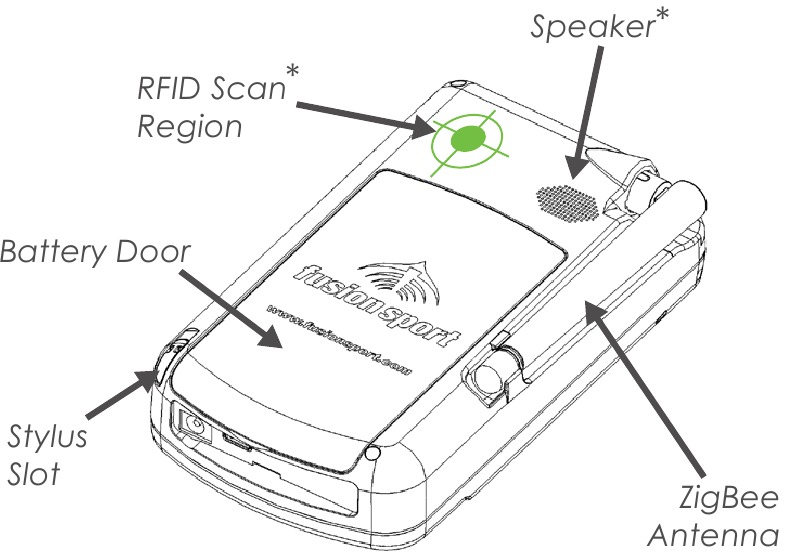 Fusion Sport SMARTSPEED Base Unit Quick Start Guide | ManualsLib