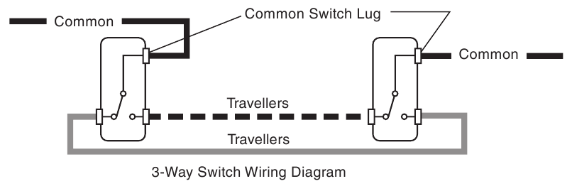 Cooper 6107 - Motion Sensing 3-Way Wall Switch Installation Manual ...