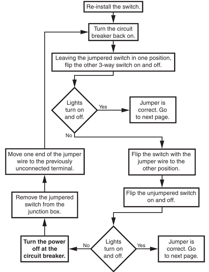 Cooper 6107 - Motion Sensing 3-Way Wall Switch Installation Manual ...