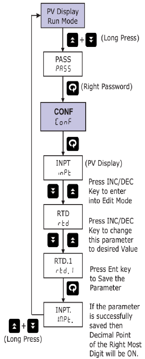Masibus 408-M - Digital Indicator Quick User Manual | ManualsLib