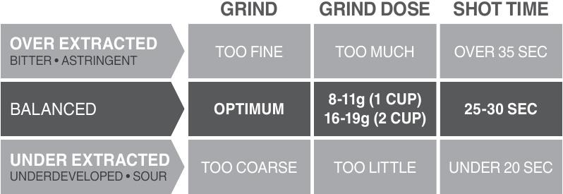 Sage the Barista Express Impress SES876 - Espresso Machine 1850W Manual ...