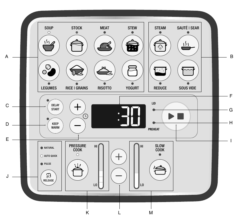 Sage the Fast Slow GO BPR680 / SPR680 - Multi Cooker 1100W Manual ...