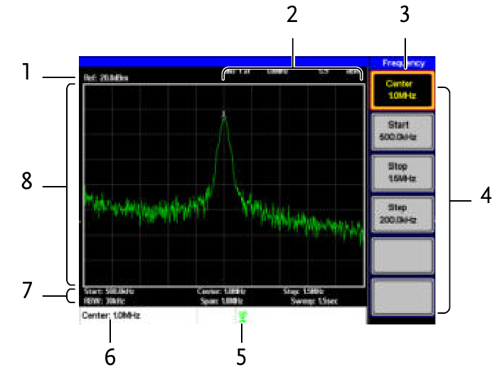 Gwinstek GSP-730, 82SP-73000MC1 - Spectrum Analyzer Quick Start Guide ...