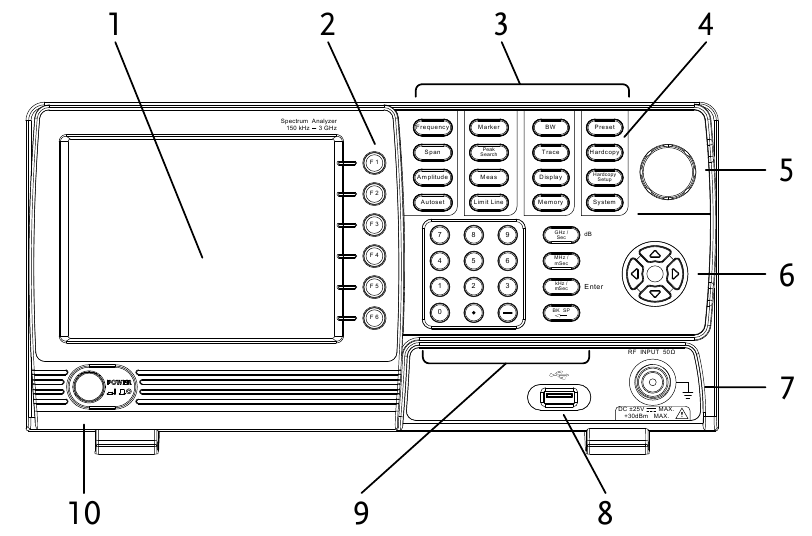 Gwinstek GSP-730, 82SP-73000MC1 - Spectrum Analyzer Quick Start Guide ...