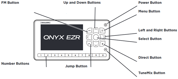 SiriusXM ONYX EZR - Satellite Radio Quick Start Guide | ManualsLib