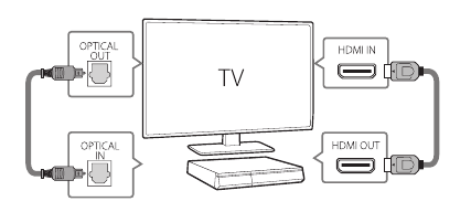 LG LHD70C - DVD Home Theater System Manual | ManualsLib