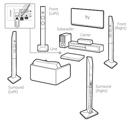 LG LHD70C - DVD Home Theater System Manual | ManualsLib