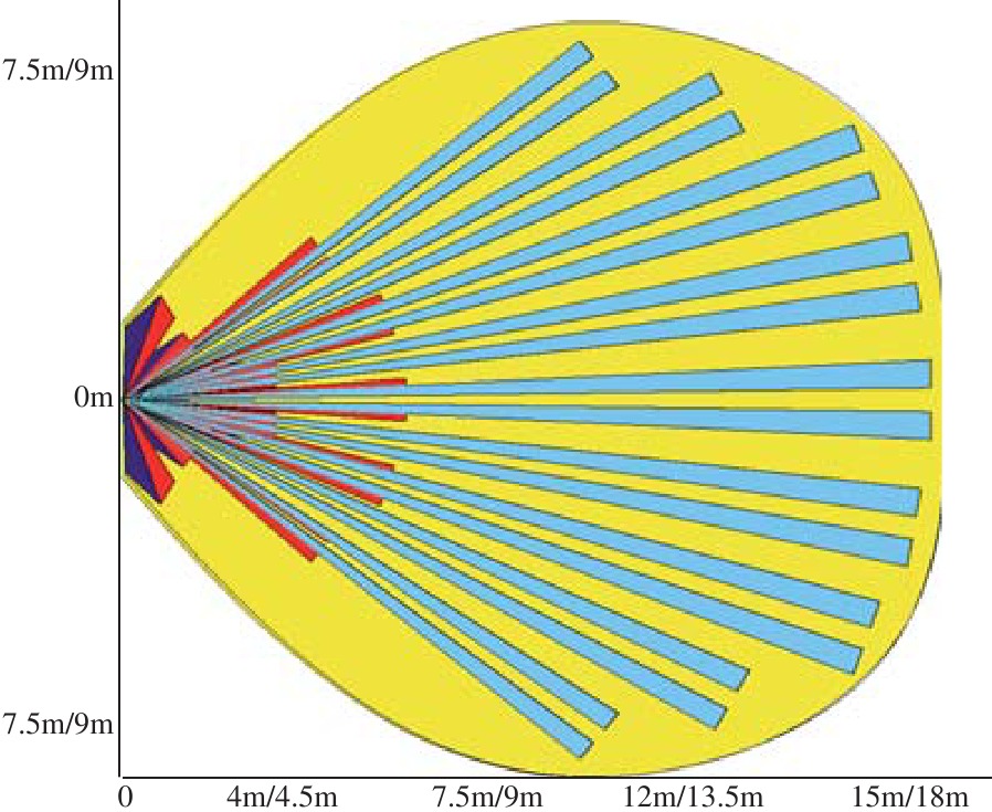 Guardall DTX 15, DTX 18 - Security Sensor Installation Manual | ManualsLib