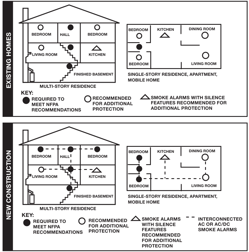 First Alert 0827 - Smoke Alarm With Ten-Year Battery Pack Manual ...