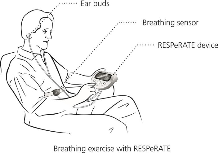 InterCure RESPeRATE - Lower Blood Pressure Quick Start Manual | ManualsLib