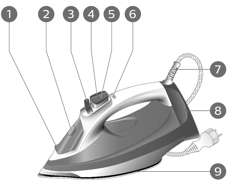 Philips GC3920 Series - Iron Manual | ManualsLib