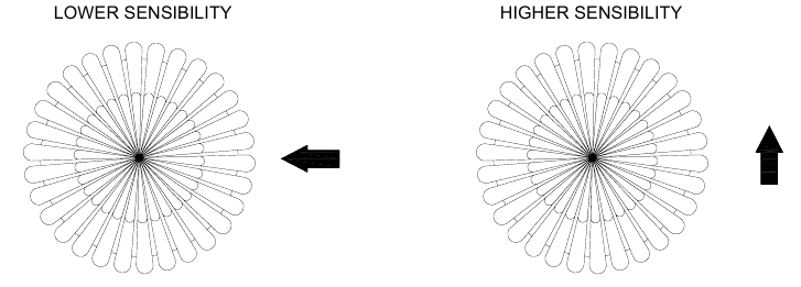 Orbis DICROMAT+, DICROMAT 2+ Proximity Switch Instructions Manual ...