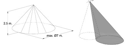 Orbis DICROMAT+, DICROMAT 2+ Proximity Switch Instructions Manual ...