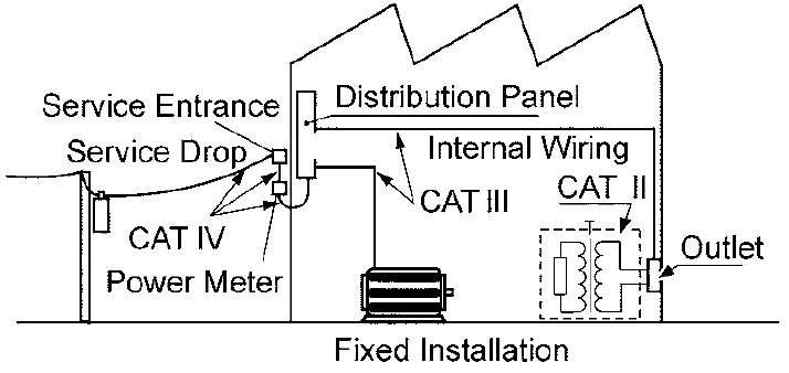 Hioki 3030-10 - HiTester Manual | ManualsLib