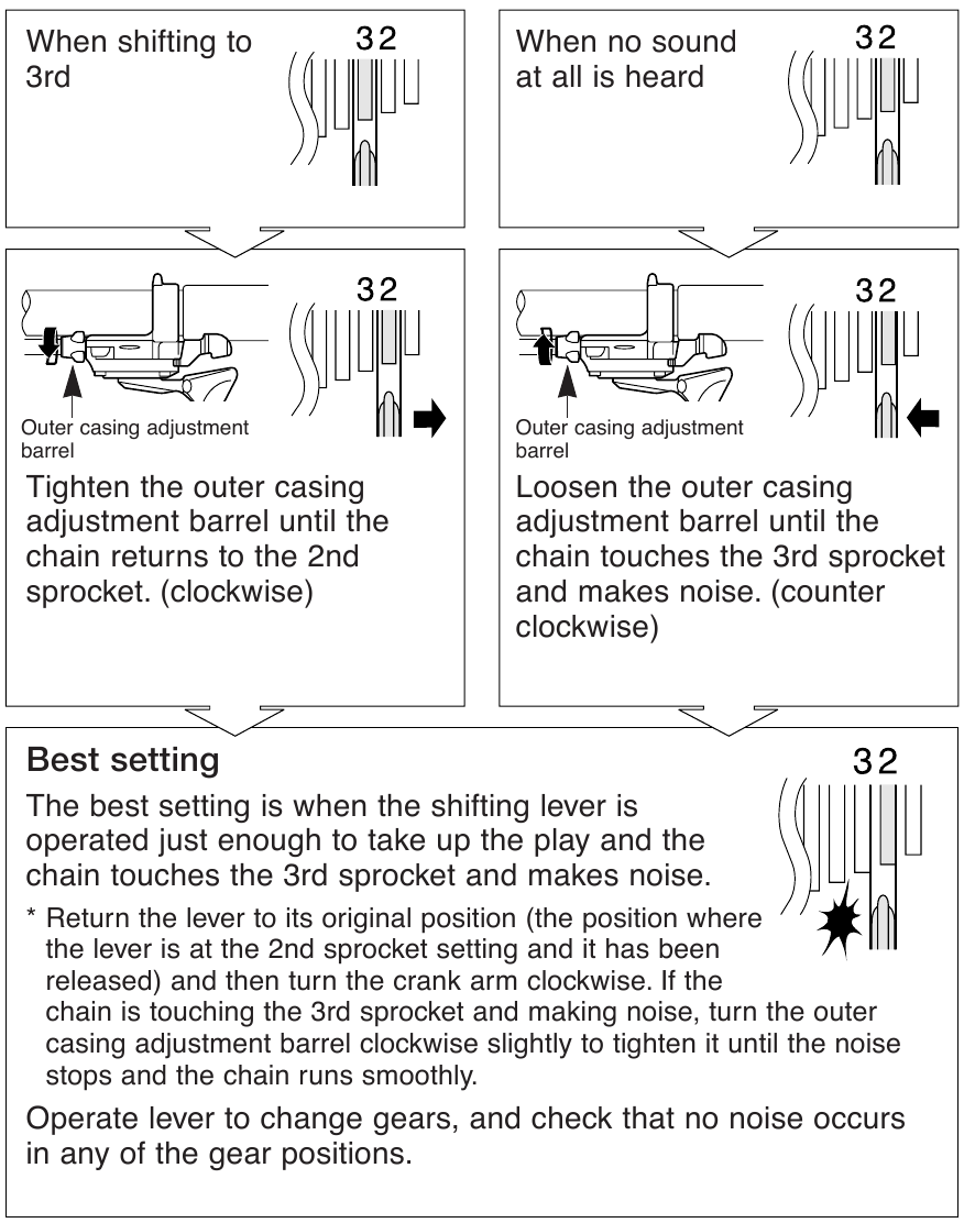 Shimano RD-M810 - Rear Derailleur Service Manual | ManualsLib