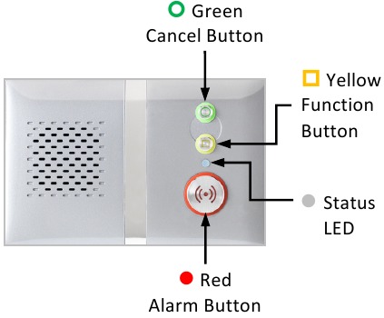 Tynetec Reach IP - At-Home Alarm User Manual | ManualsLib