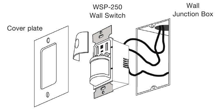 Pass & seymour WSP-250 - Passive Infrared Wall Switch Installation ...