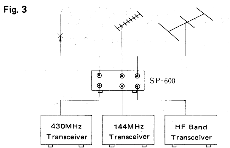 Welz SP-600 - Power Meter Operating Manual | ManualsLib