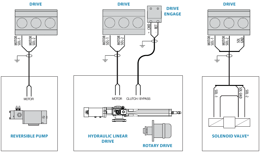 Simrad B&G NAC-3 - Autopilot System Installation Manual | ManualsLib