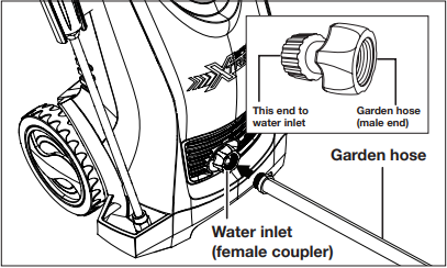 Sun Joe Spx3000 Parts Diagram