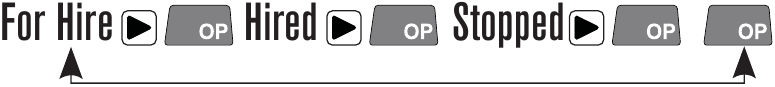 Digitax F1 PLUS TAXIMETER Manual | ManualsLib