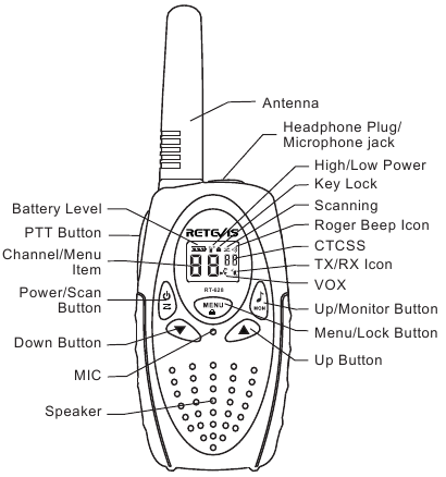 Retevis RT628 - Kids Walkie Talkie Manual | ManualsLib