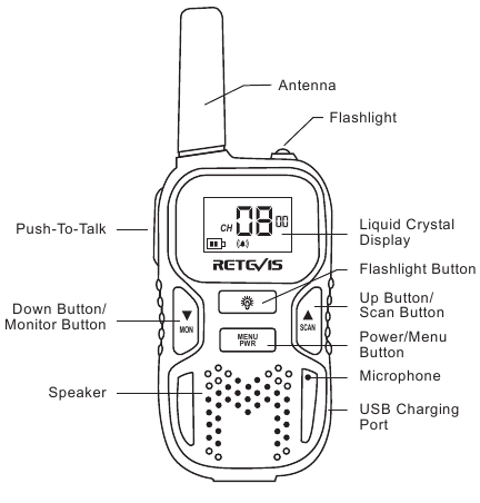 Retevis RT33 - Walkie Talkie Manual | ManualsLib