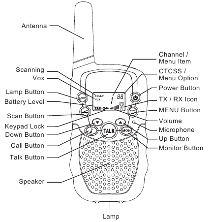 Retevis RT388 - Kids Walkie Talkie Manual | ManualsLib