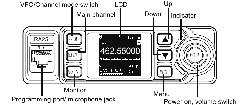 Retevis RA25 - Mobile Radio Manual | ManualsLib