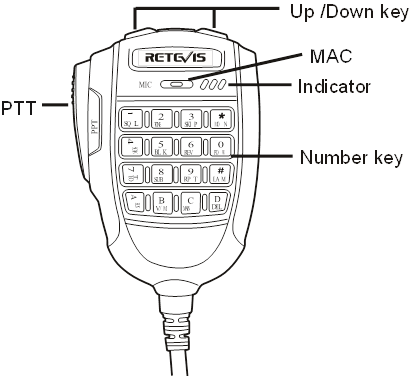 Retevis RA25 - Mobile Radio Manual | ManualsLib